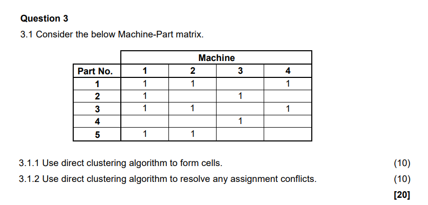 Solved 3.1 Consider the below Machine-Part matrix. 3.1.1 Use | Chegg.com