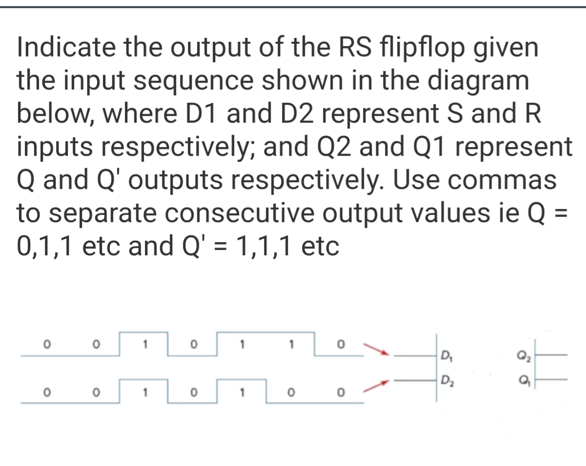 Solved Indicate the output of the RS flipflop giventhe input | Chegg.com