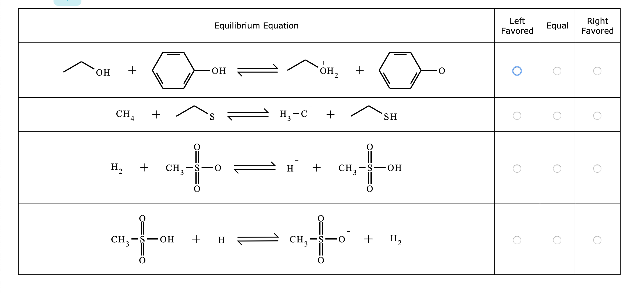 Solved Classify each hydrocarbon in the table below. | Chegg.com