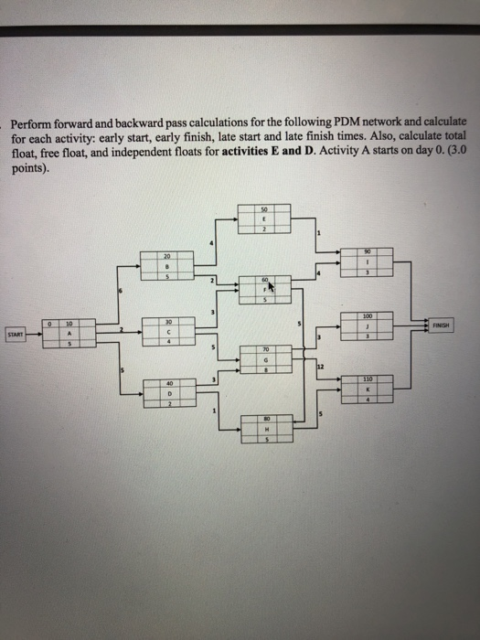 Solved Perform forward and backward pass calculations for | Chegg.com