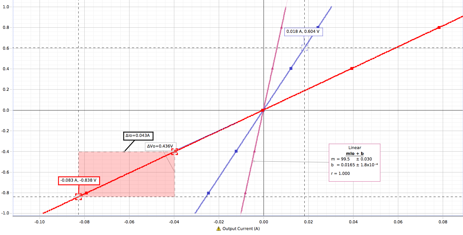 Solved Pictured above is a plot of Voltage vs. Current for | Chegg.com