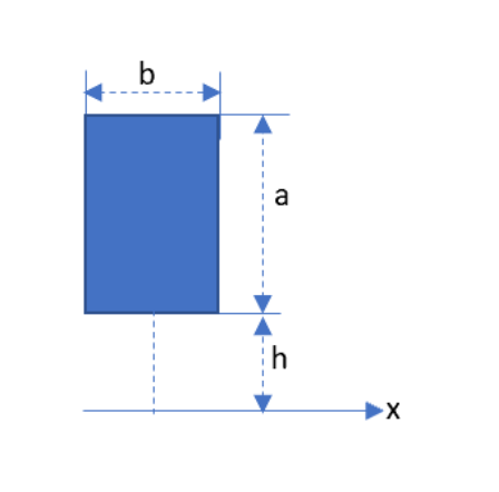 Solved let a=3 cm and b=1 cm. If h=1.5 cm, determine the | Chegg.com