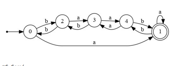 Solved Convert the following nondeterministic finite state | Chegg.com