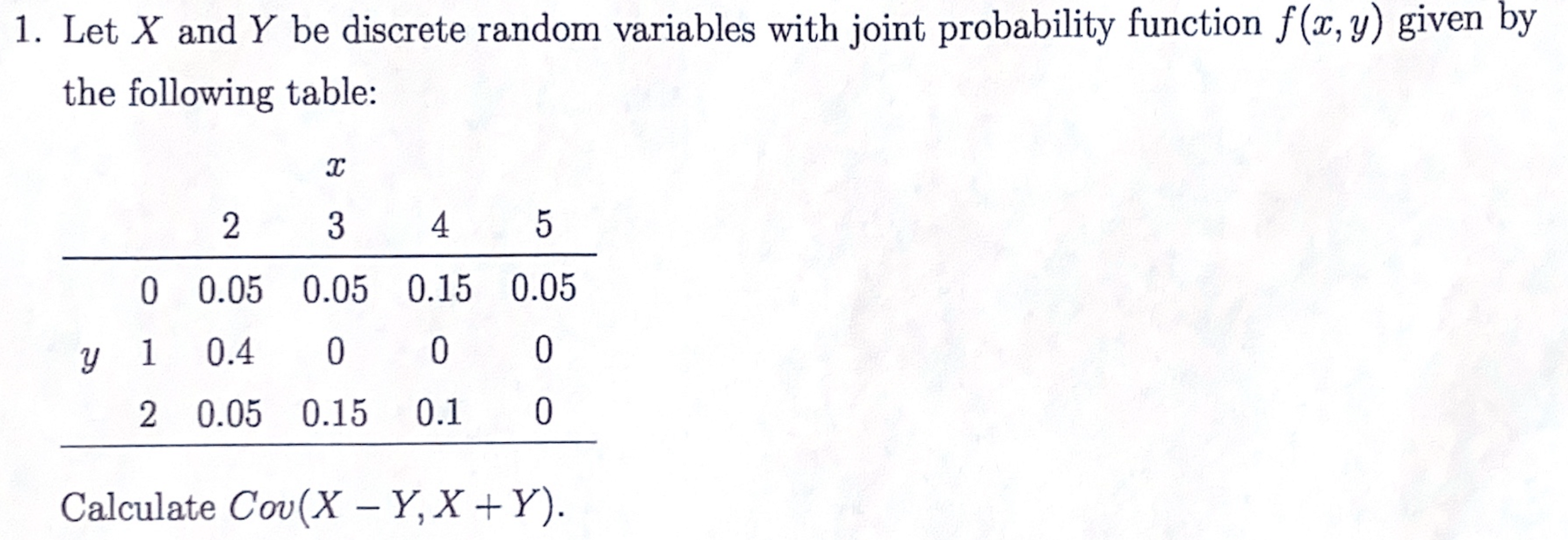 Solved 1. Let X and Y be discrete random variables with | Chegg.com
