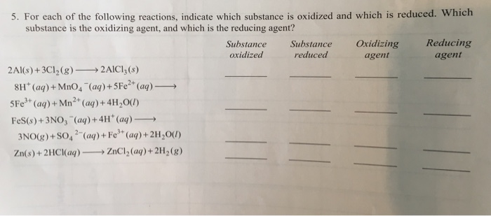 Solved For each of the following reactions, indicate which | Chegg.com
