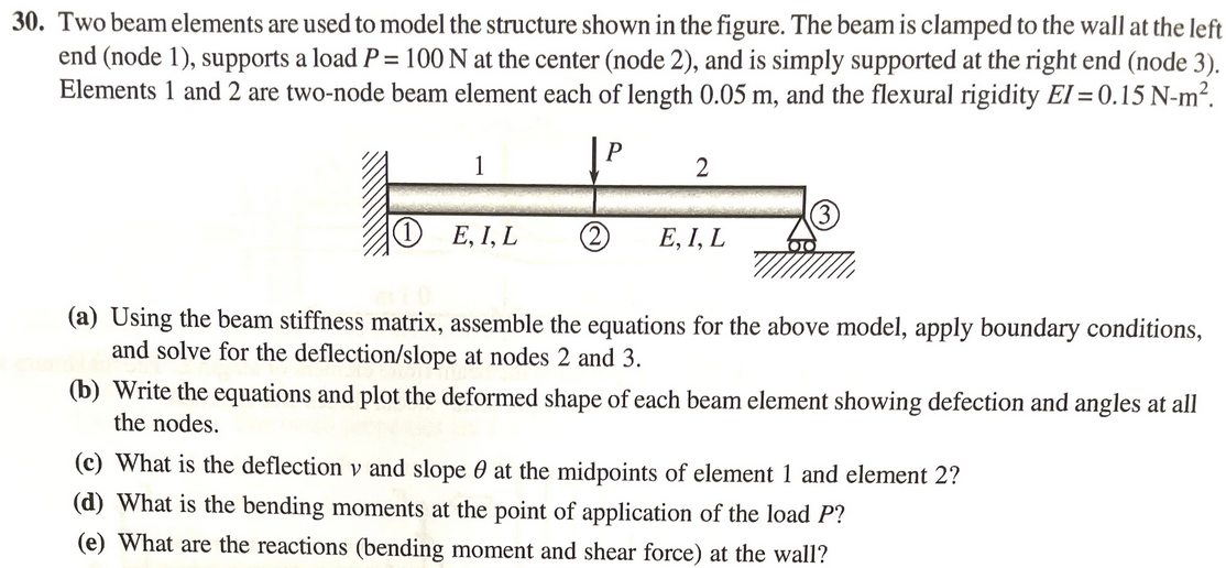 Solved 0. Two beam elements are used to model the structure | Chegg.com