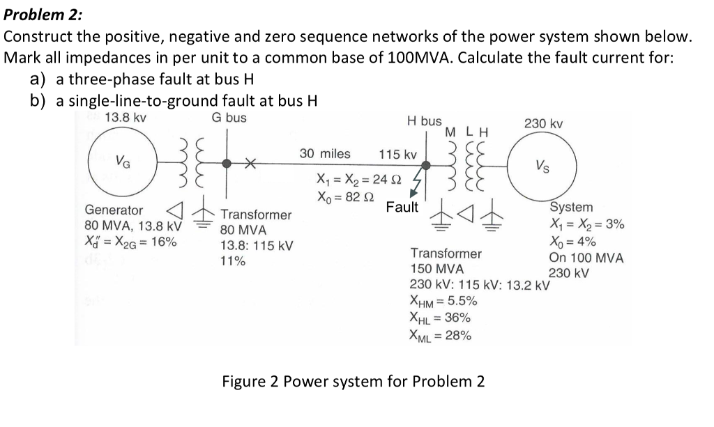 Solved Problem 2: Construct the positive, negative and zero | Chegg.com