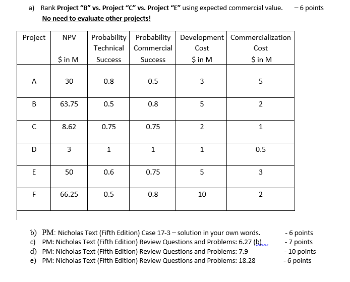 Solved - 6 points a) Rank Project "B" vs. Project "C" vs. | Chegg.com