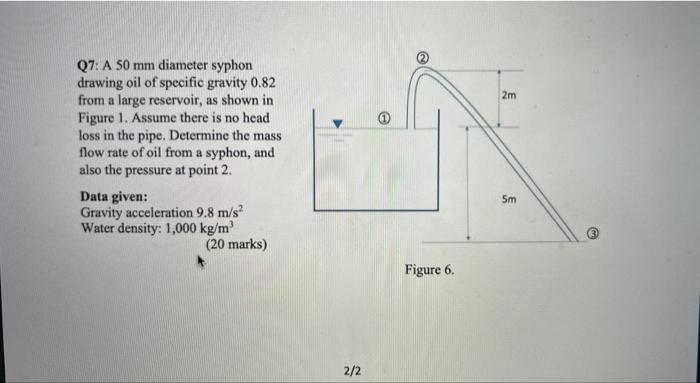 Solved Q7: A 50 mm diameter syphon drawing oil of specific | Chegg.com