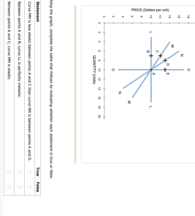 Solved Ising the graph, complete the table that follows by | Chegg.com