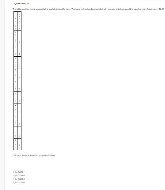 Solved The table provided below represents the market demand | Chegg.com