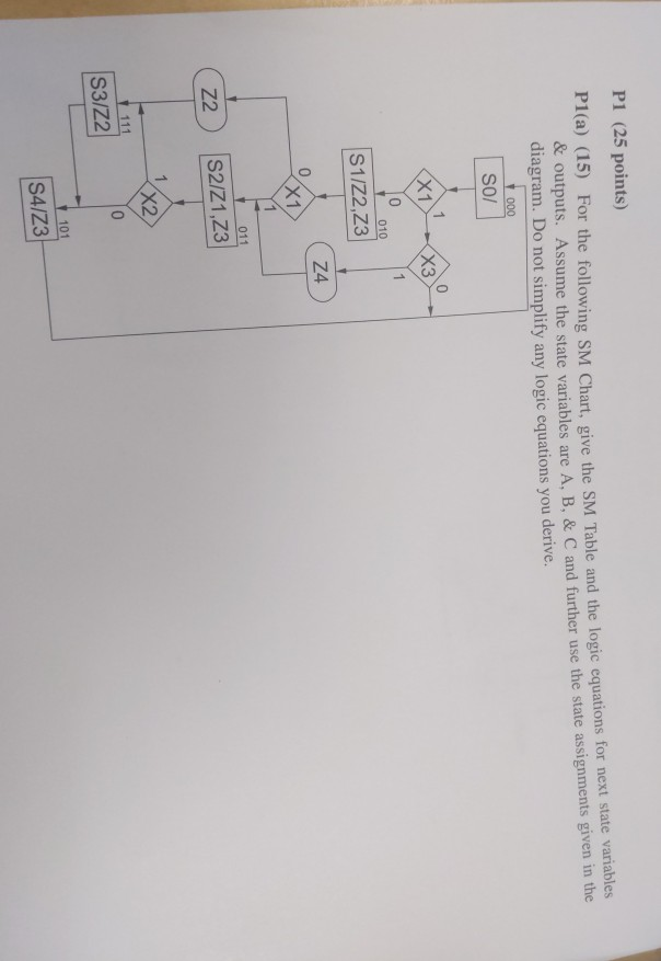 P1 (25 points) P1(a) (15) For the following SM Chart, | Chegg.com