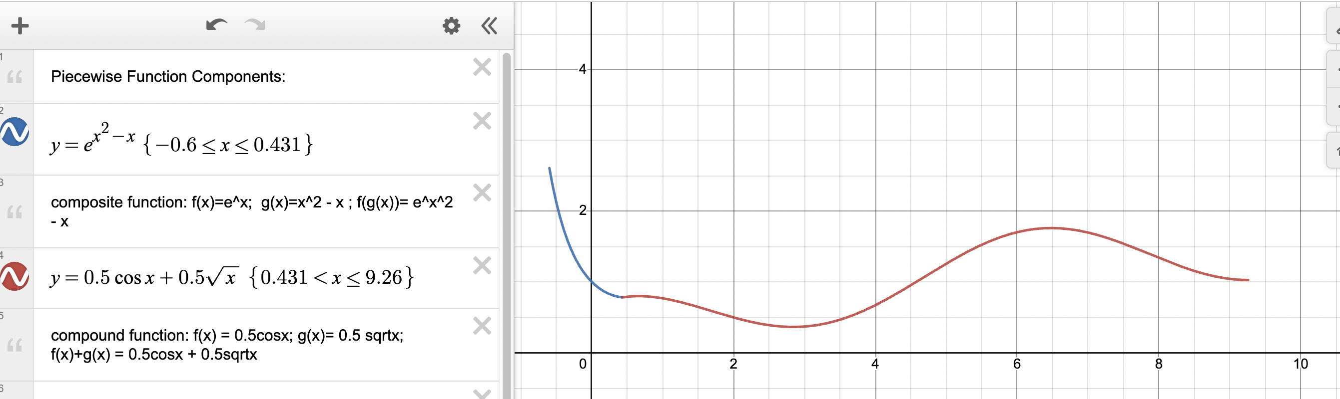Solved Given the piecewise function: y=ex^2-x when {-0.6≤ | Chegg.com