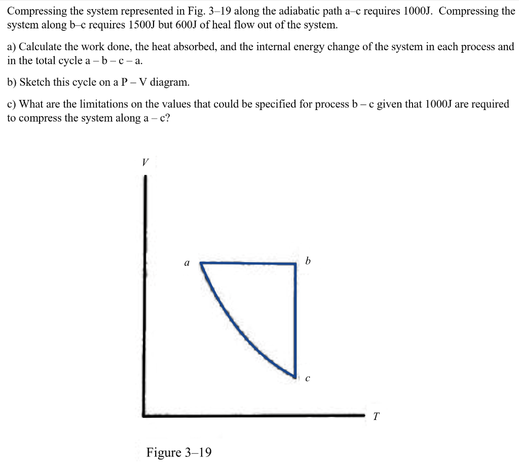 Solved Compressing the system represented in Fig. 3-19 along | Chegg.com