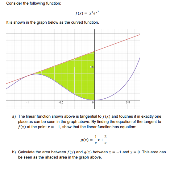 Solved Consider the following function: f(x) = x2ex" It is | Chegg.com