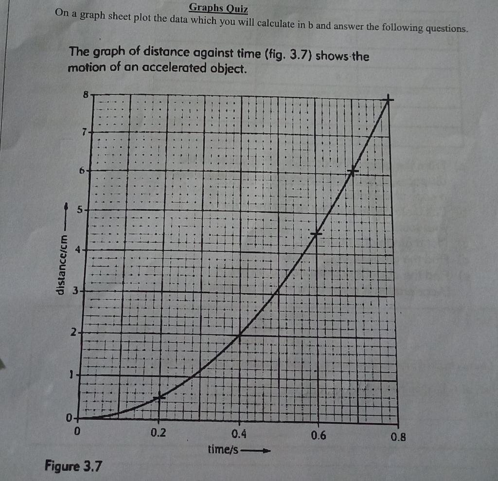 Solved The table below gives some of the data used to plot | Chegg.com
