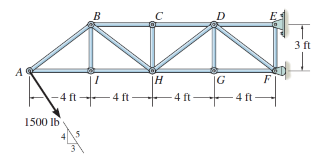 Solved The truss shown is supported by a pin at E and rocker | Chegg.com