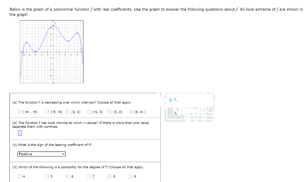Solved Below is the graph of a polynomial function f with | Chegg.com