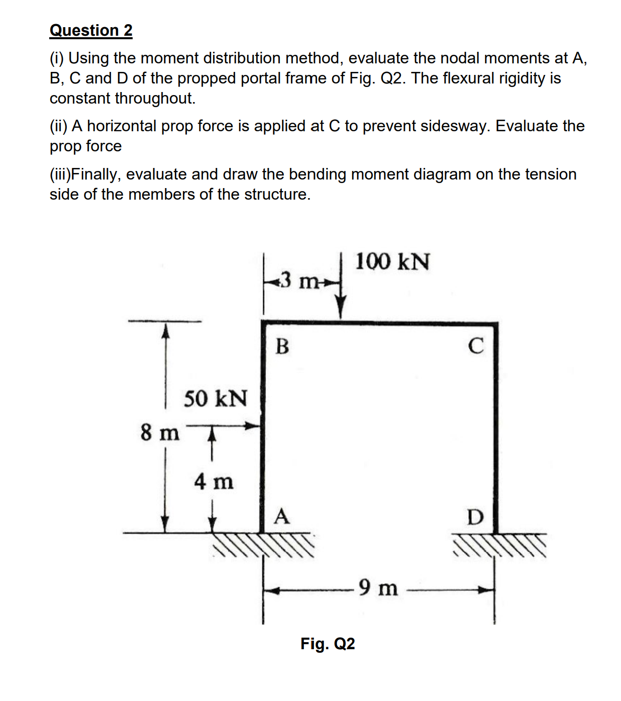 Solved Question 2 (i) Using the moment distribution method, | Chegg.com