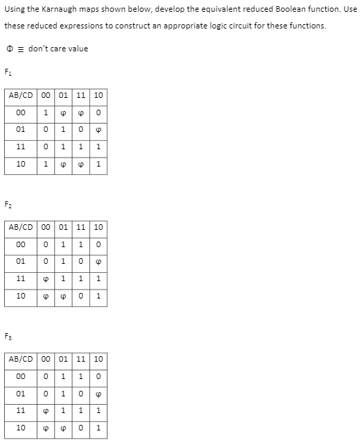 Solved Using the Karnaugh maps shown below, develop the | Chegg.com