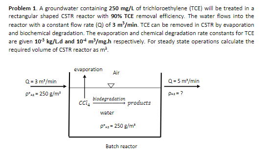 Solved Problem 1. A groundwater containing 250 mg/L of | Chegg.com