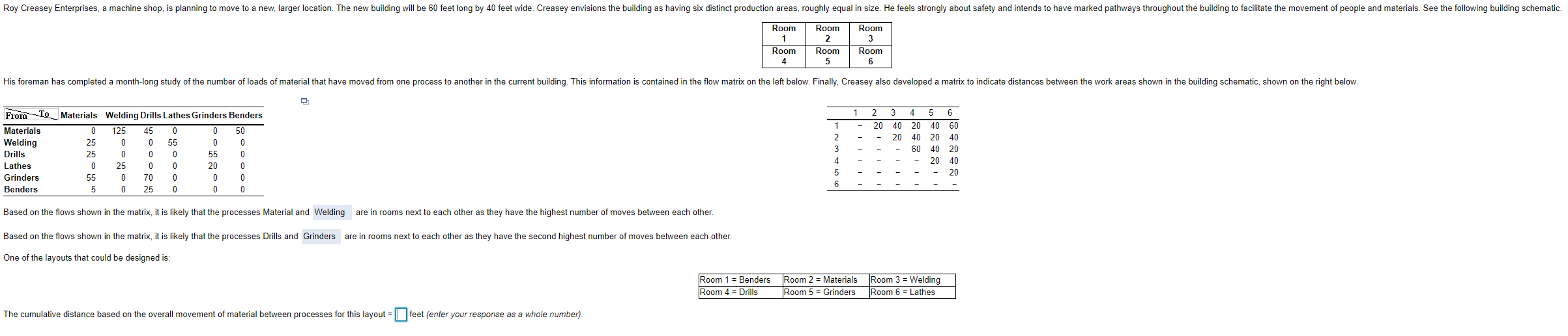 Solved Roy Creasey Enterprises, a machine shop, is planning | Chegg.com