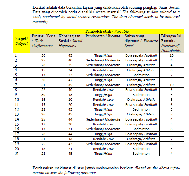 Solved SOALAN 2/ QUESTION 2 Pilih DUA (2) ujian statistik | Chegg.com Solved SOALAN 2/ QUESTION 2 Pilih DUA (2) ujian statistik | Chegg.com