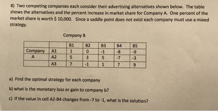 Solved 8) Two competing companies each consider their | Chegg.com