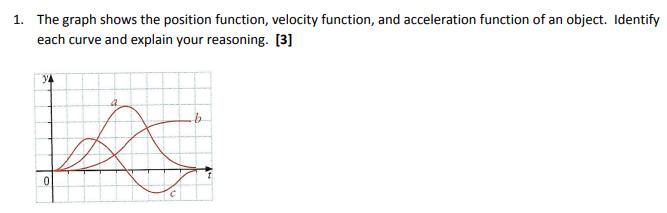 Solved 1. The graph shows the position function, velocity | Chegg.com