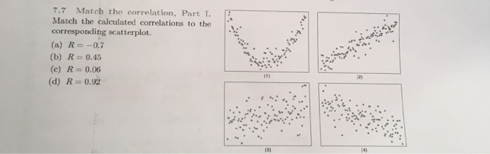 Solved 7.7 Match the correlation, Part I. Match the | Chegg.com