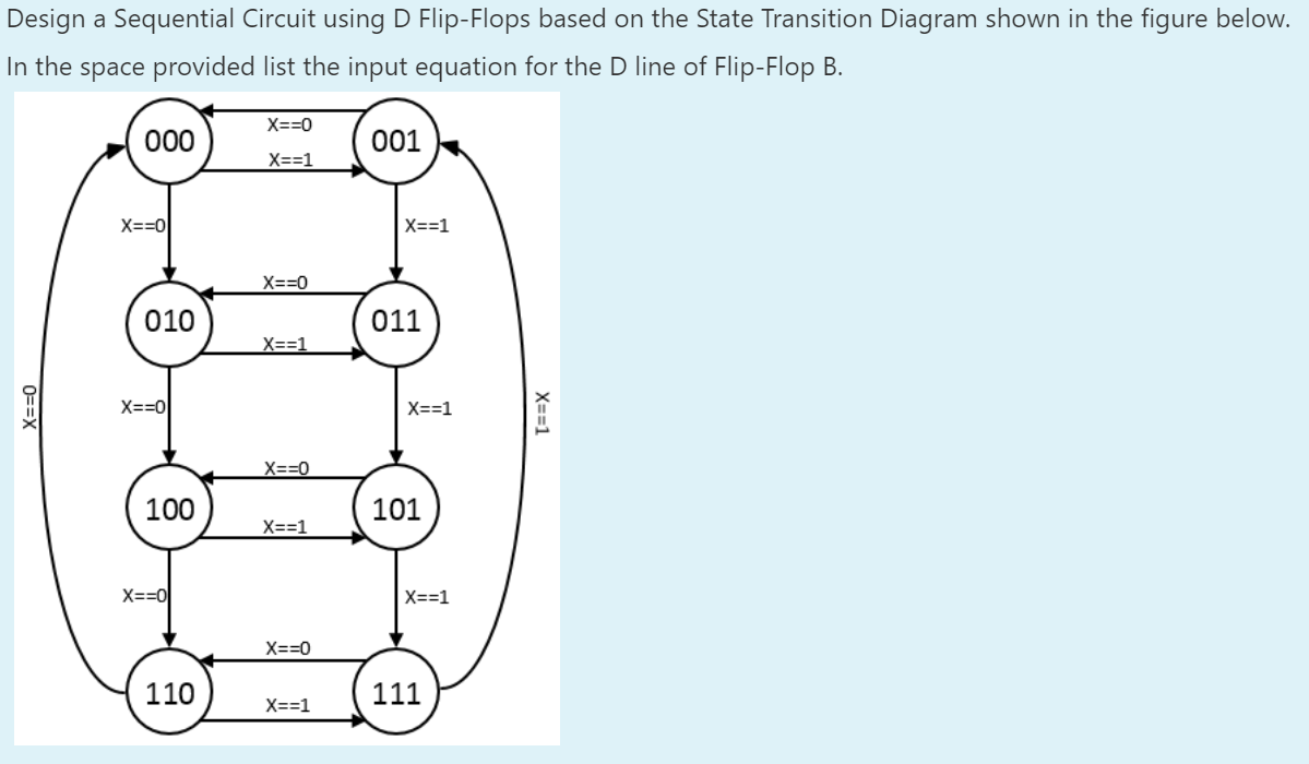 Solved Design a Sequential Circuit using D Flip-Flops based | Chegg.com