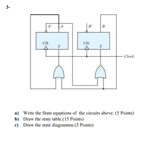 Solved 3- A А B B Cik Clk Clock a) Write the State equations | Chegg.com