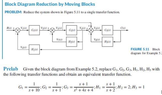 Solved Lab: Use LabVIEW to implement the block diagram from | Chegg.com