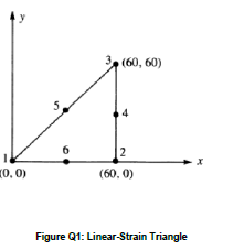 Solved Consider the linear-strain triangular element | Chegg.com