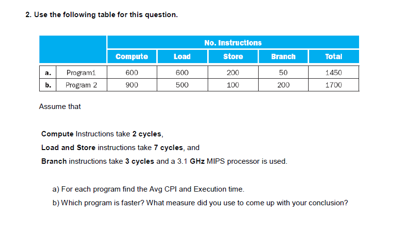 Solved 2. Use the following table for this question. No. | Chegg.com