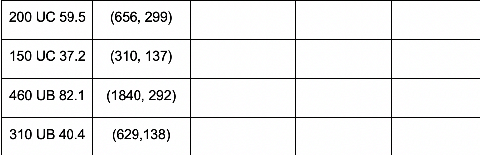 Solved (ii) Consult a Manufacturer's Standard Data Sheet and | Chegg.com