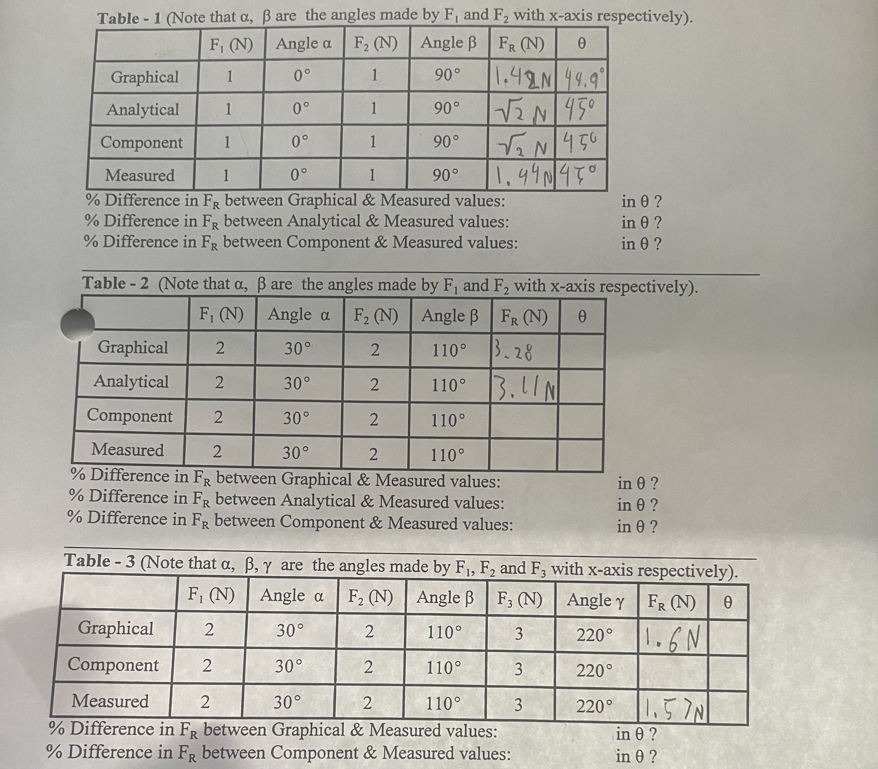 \% Difference in FR between Graphical \& Measured | Chegg.com