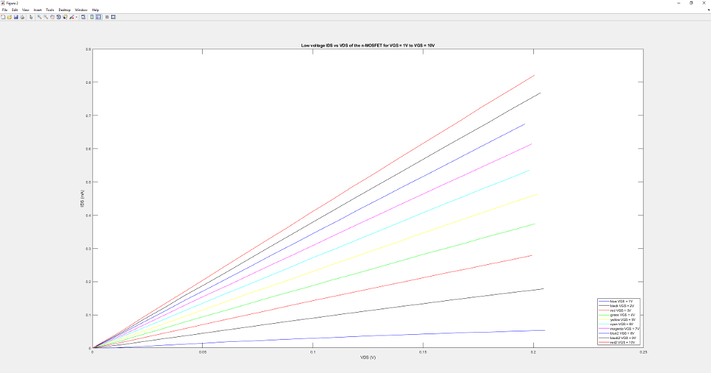 Solved Figure 2 File Edit View Insert Tools Desktop Window | Chegg.com
