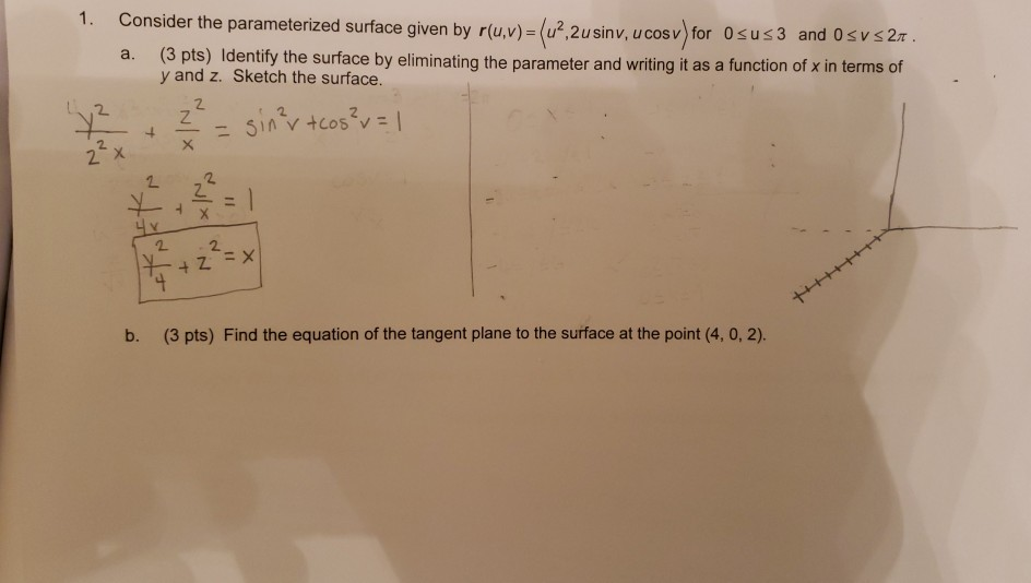 Solved 1. Consider the parameterized surface given by r(u, | Chegg.com