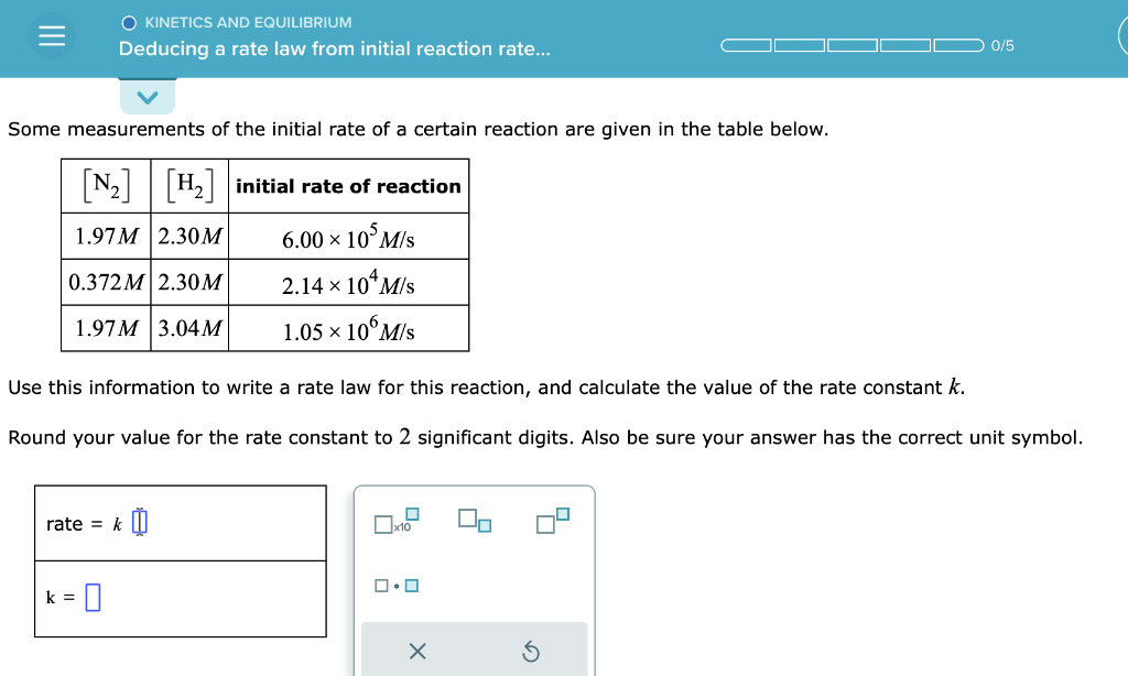 Solved Some measurements of the initial rate of a certain | Chegg.com