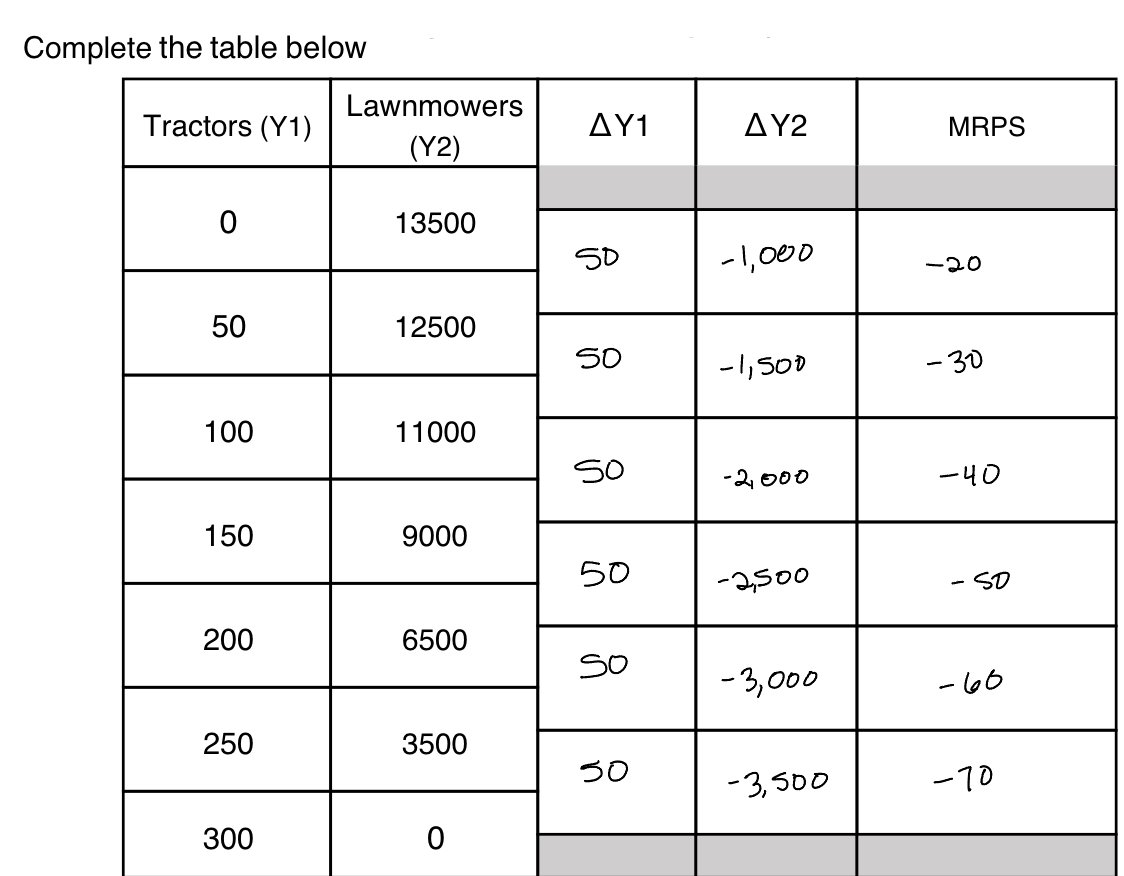 Complatathatahinhala...4. The optimal output | Chegg.com