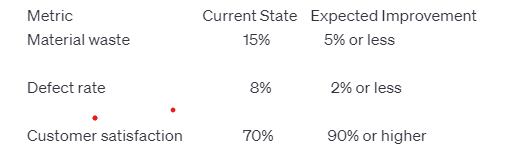 Solved Analyze the defect rate metric, we can use hypothesis | Chegg.com