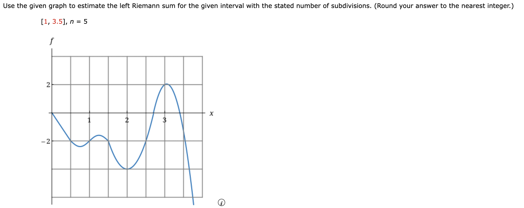 Solved Use the given graph to estimate the left Riemann sum | Chegg.com