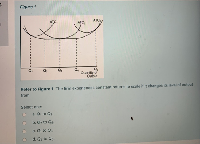 Solved Figure 1 ATC АТС, АТС, ATC Quantity Output Refer to | Chegg.com