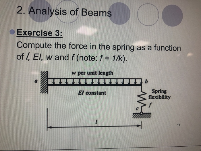 Solved Using consistent deformation/force method | Chegg.com
