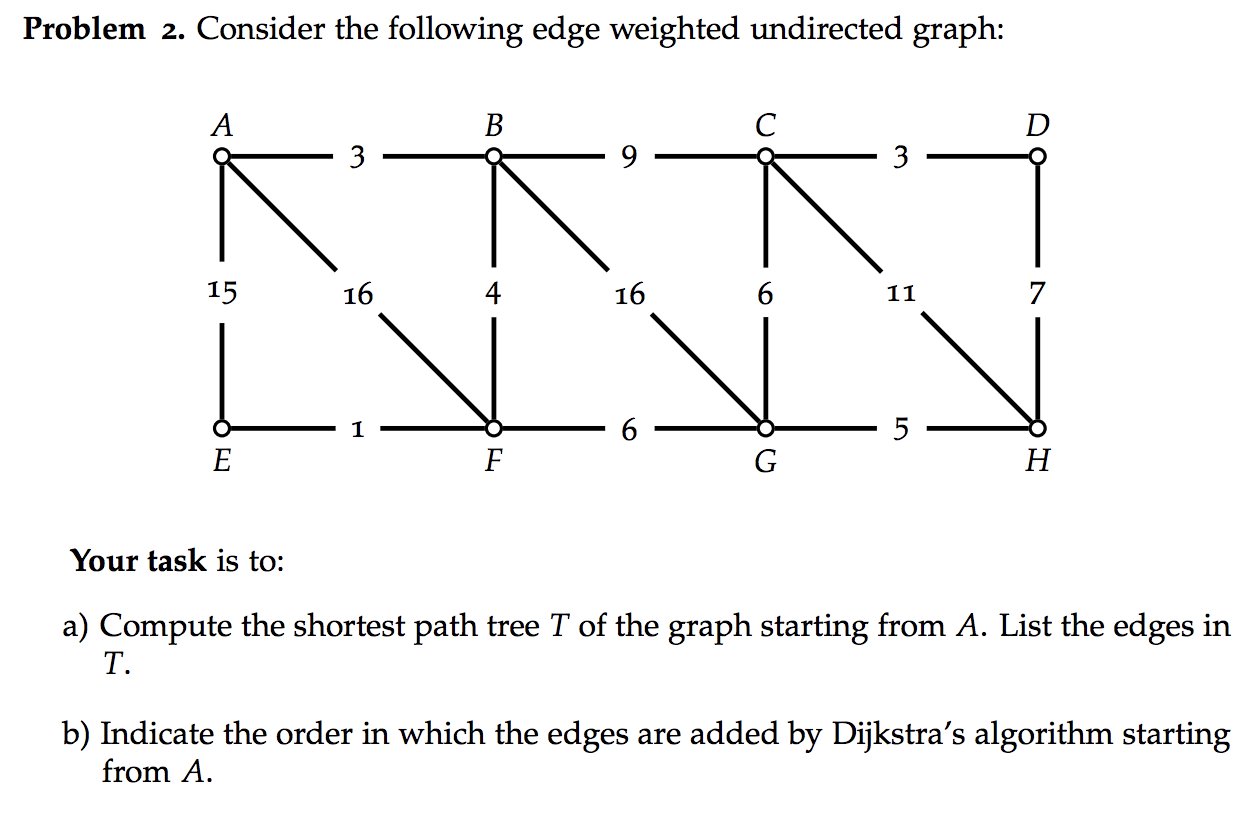 Solved Problem 2. Consider the following edge weighted | Chegg.com