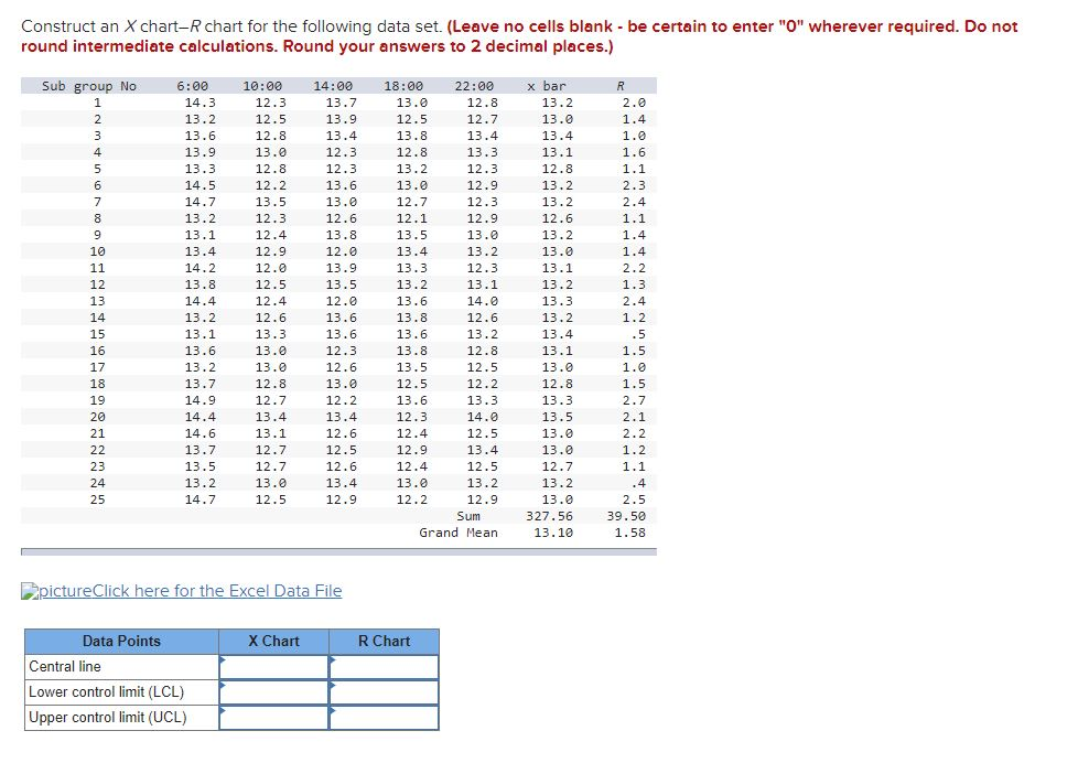 Solved Construct an X chart-R chart for the following data | Chegg.com