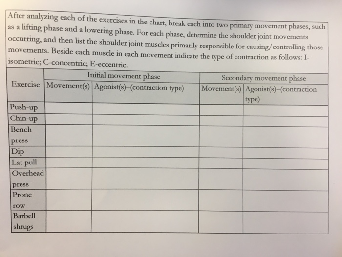 After analyzing each of the exercises in the chart, | Chegg.com