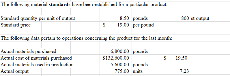 Solved The following material standards have been | Chegg.com