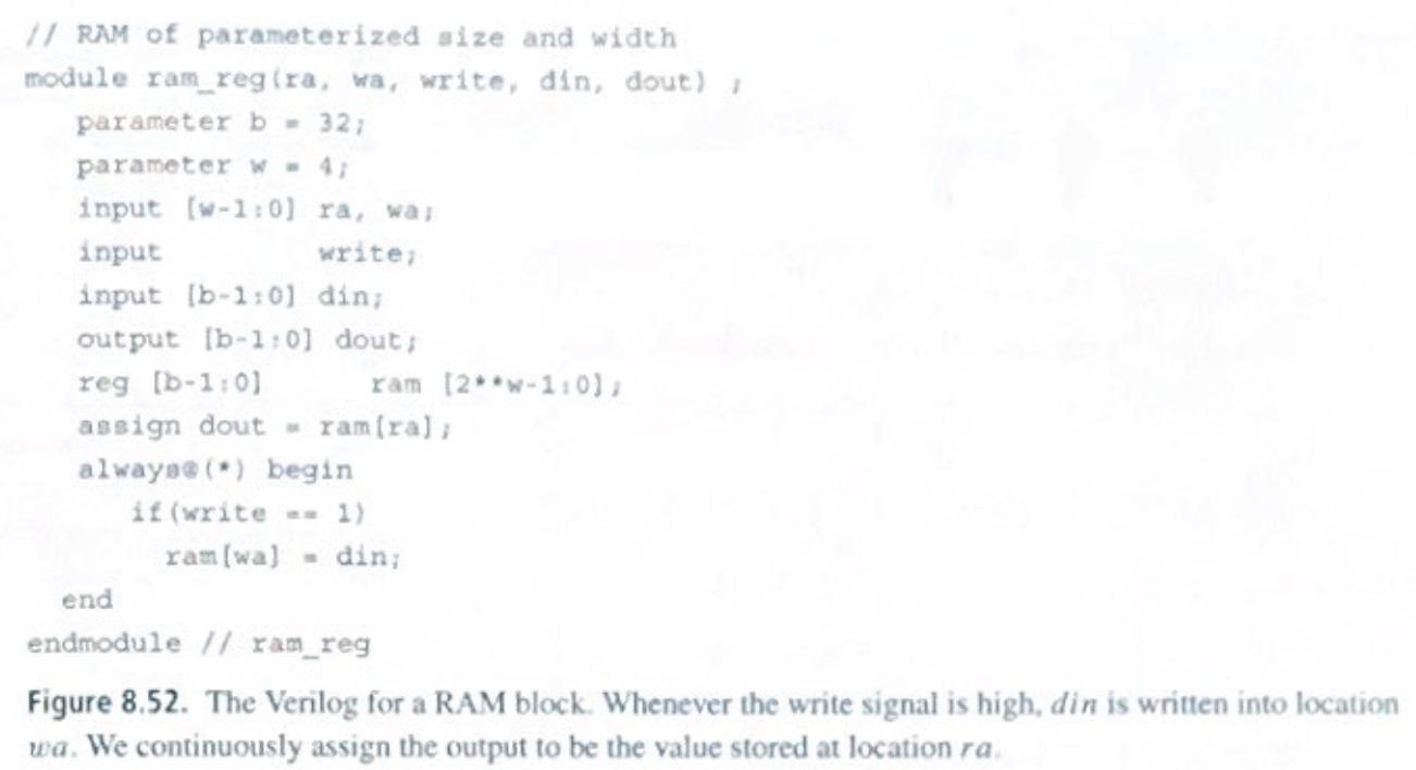Solved 1/ RAM of parameterized size and width module ram_reg | Chegg.com